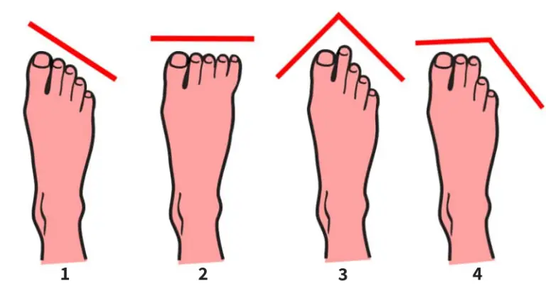 Toes: The Different Types - MENnStuff